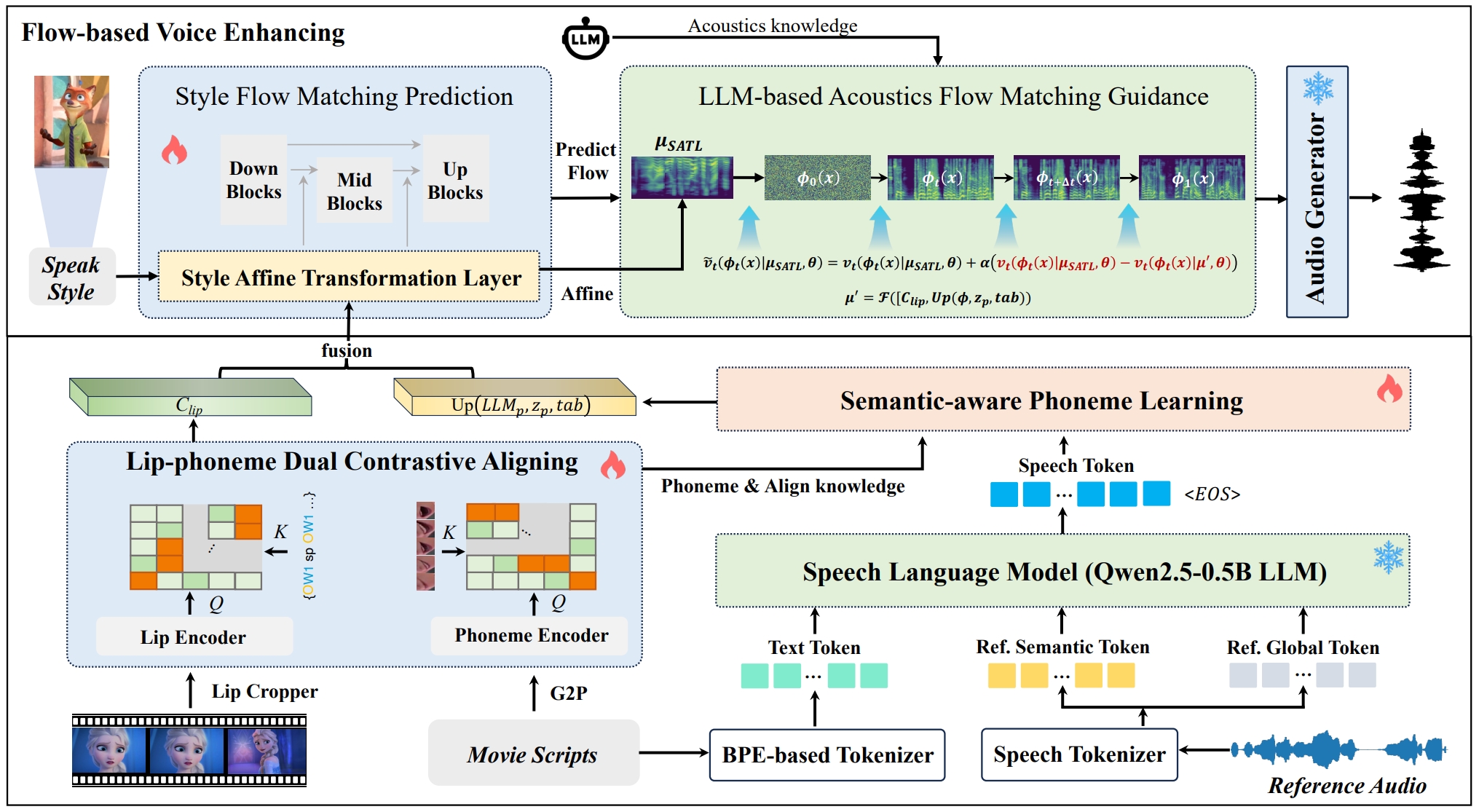 FlowDubber Demo Page